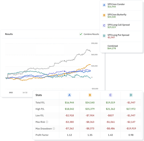 Options Backtesting | Option Alpha