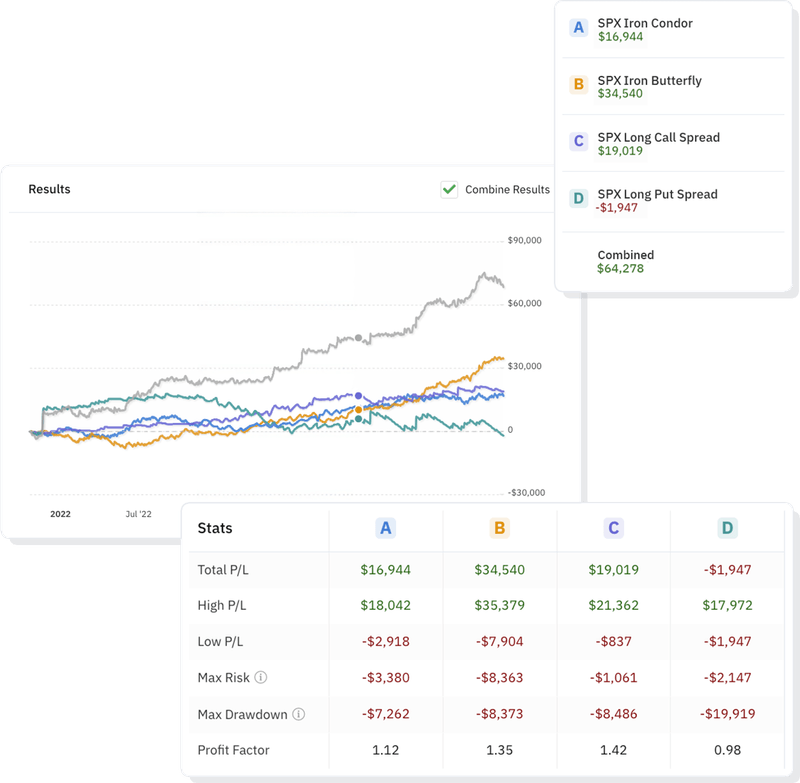 Backtest 0DTE & Next-Day Options Strategies with Option Alpha