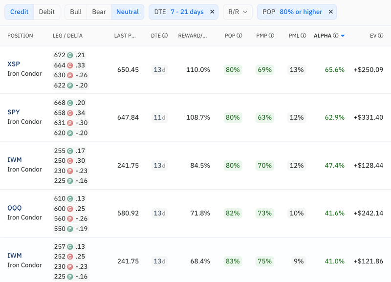 CBOE Options Exchange | Option Alpha