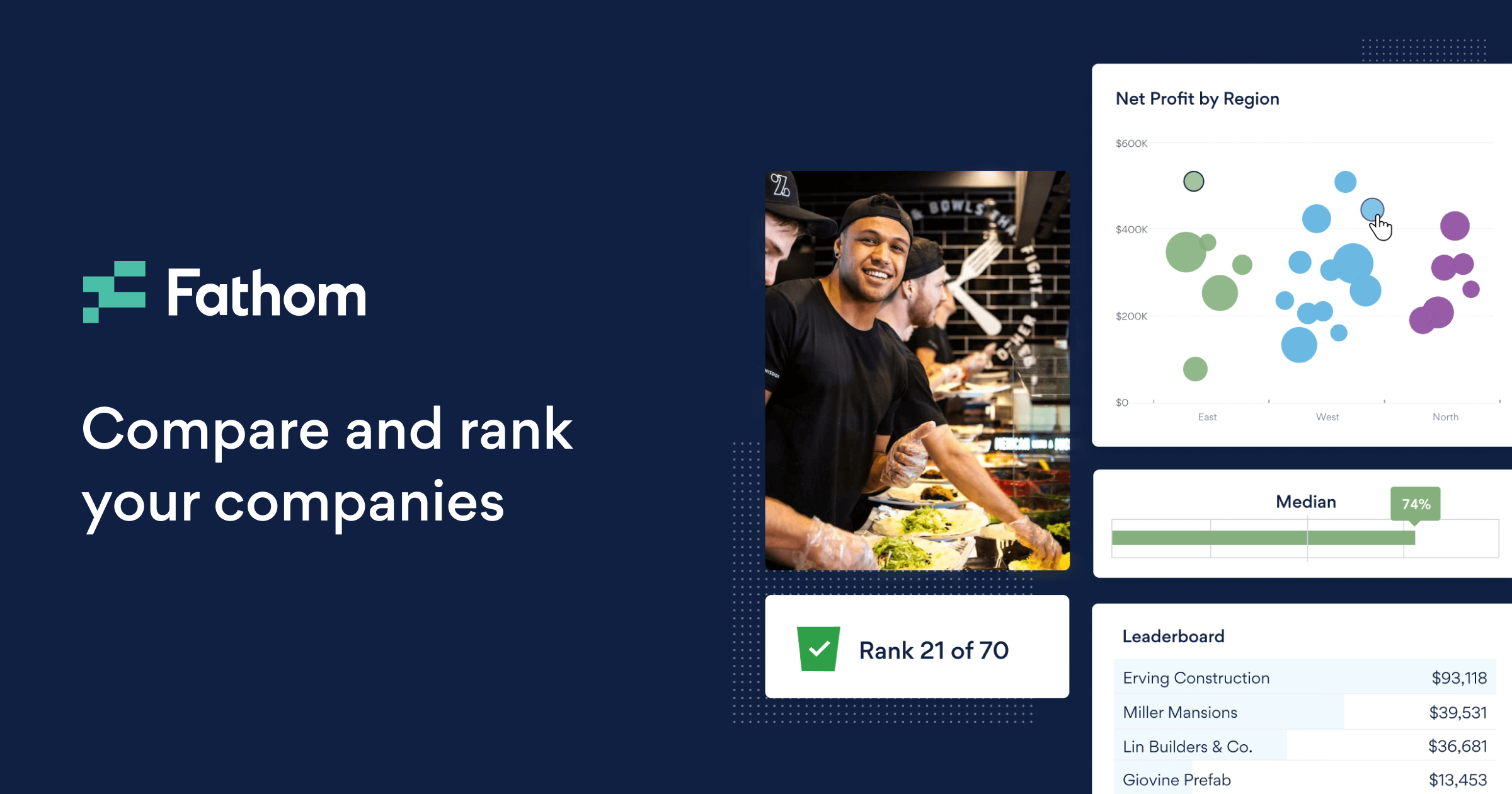 Group Benchmarking & Reporting: Compare & Rank Your Companies