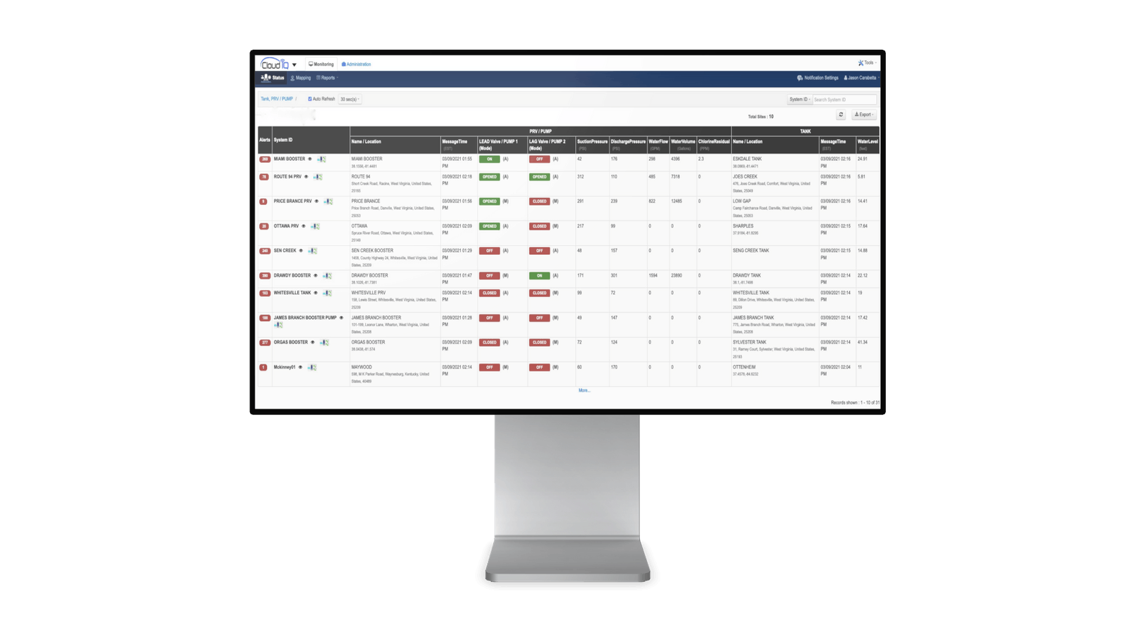 Water Telemetry and Rural Water Management | Rugged Telemetry