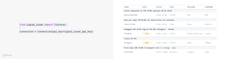 TSG Maritime Data delivered via Signal’s APIs