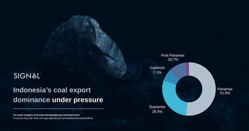 TSG Floating Oil Storage Trends