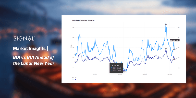 TSG Floating Oil Storage Trends