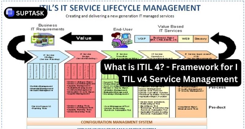 Service Definition Explained: Everything You Need to Know