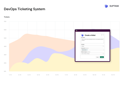 DevOps Ticketing System - Development Operations Software