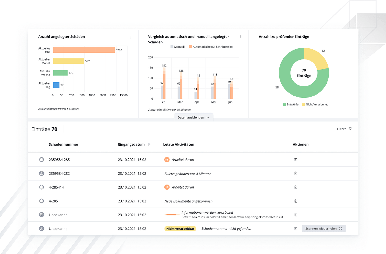 Regulierer- und Sachverständigenorganisationen