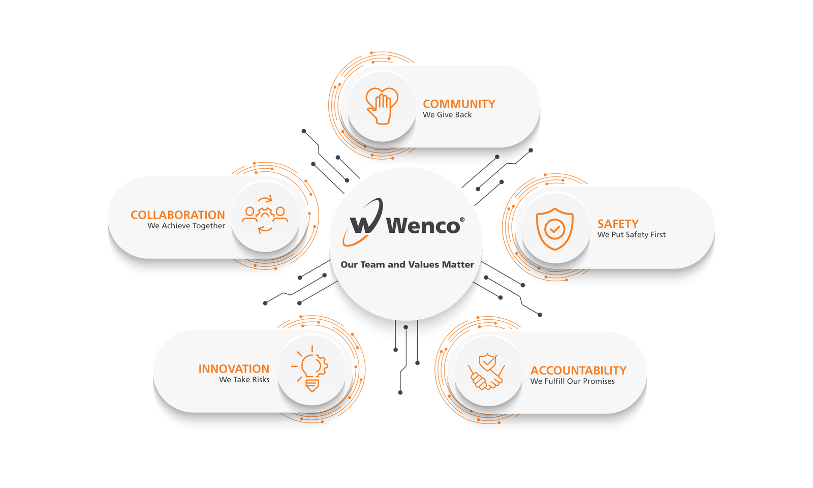 About Us - Wenco Mining Systems | Who We Are | Mining Fleet | Fleet ...