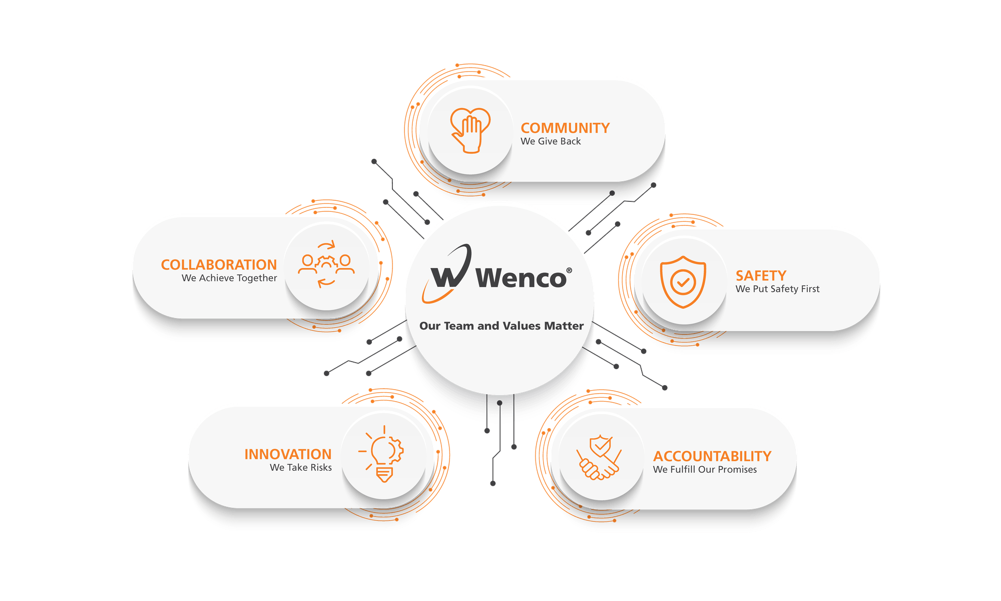 About Us - Wenco Mining Systems | Who We Are | Mining Fleet | Fleet ...
