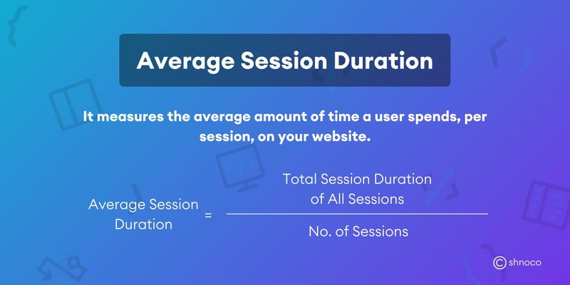 What is Average Session Duration? – Formula and Ways to Average Session ...