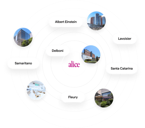 Tabela de preços e tipos dos planos de saúde Alice