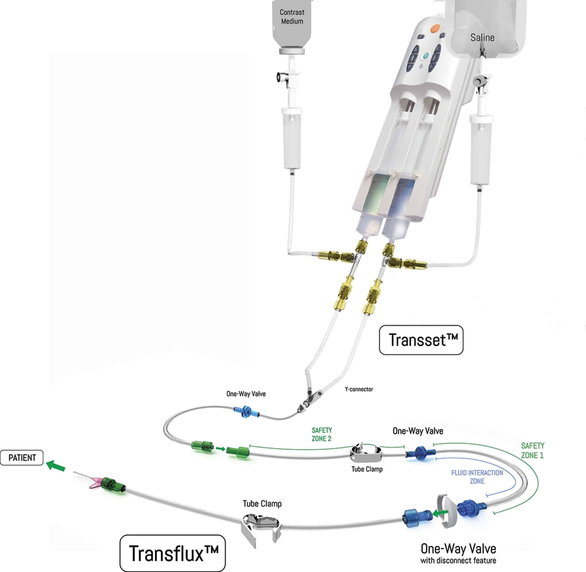 Transflux System