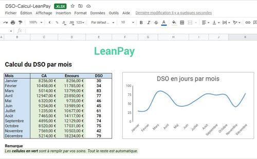 DSO : définition, calcul et optimisation