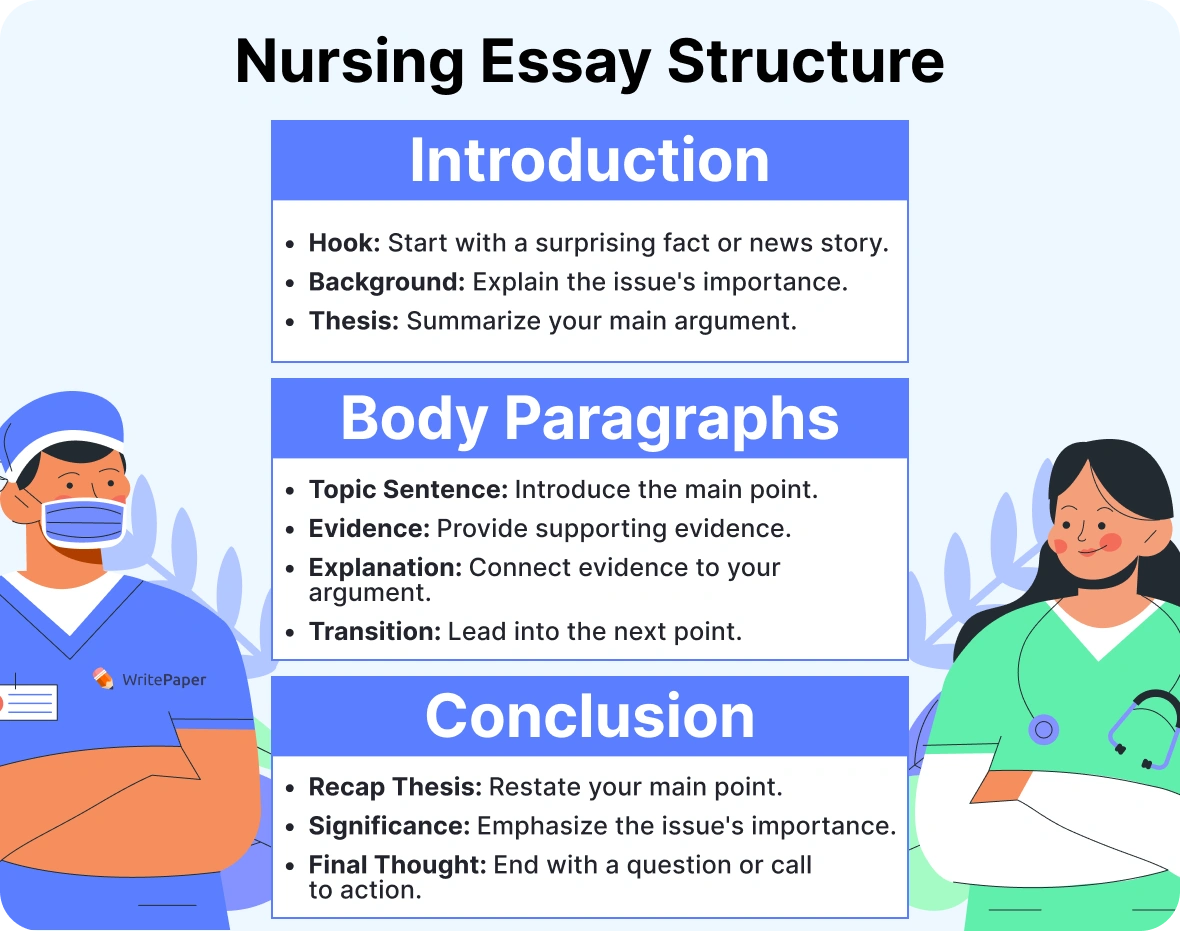 5 Nursing Essay Examples for Students | WritePaper Blog