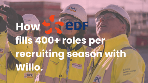 Video Interviewing Screening Software by Willo®