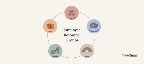 Introducing Our Employee Resource Groups
