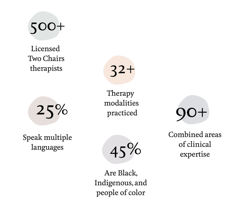 Our Therapists | Two Chairs