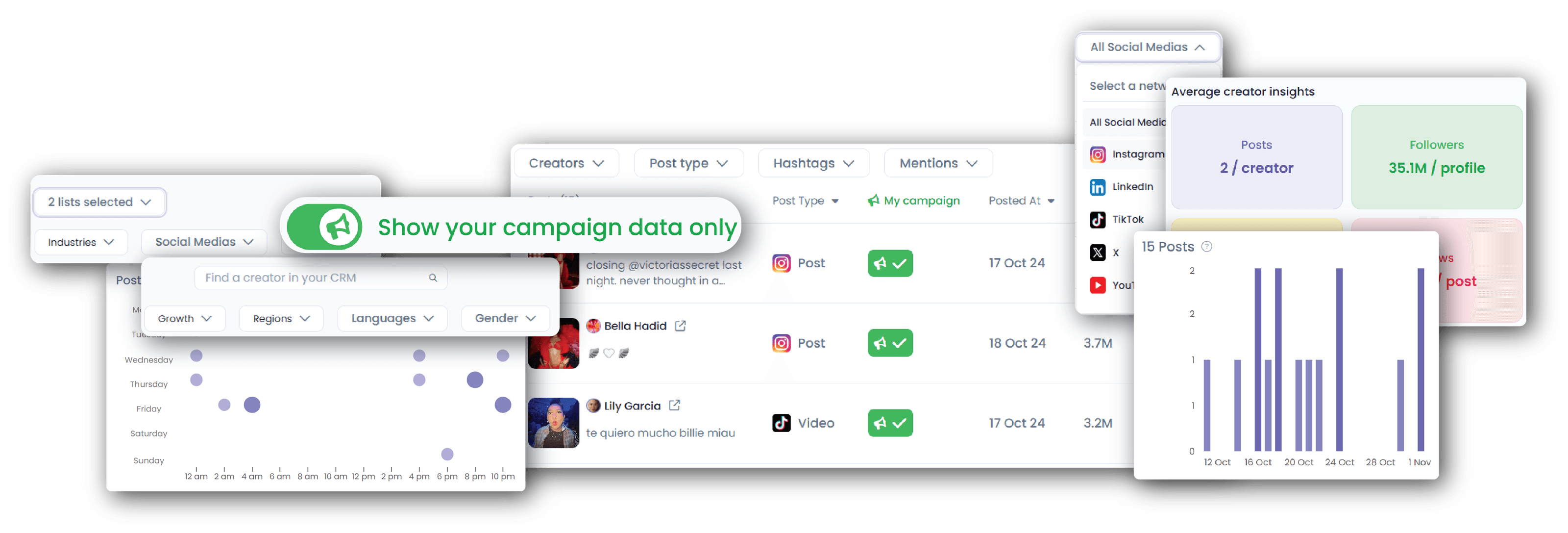 Influencer Campaign Management Platform