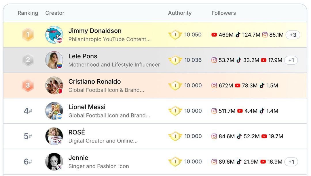 Top 20 Science Influencers in 2025 - Favikon