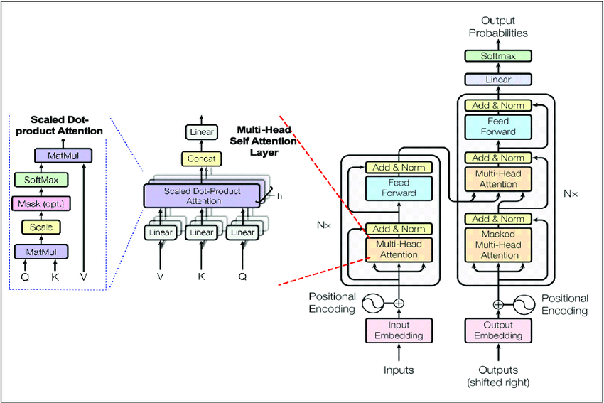 7 NLP Techniques for Extracting Information from Unstructured Text using Algorithms | Width.ai