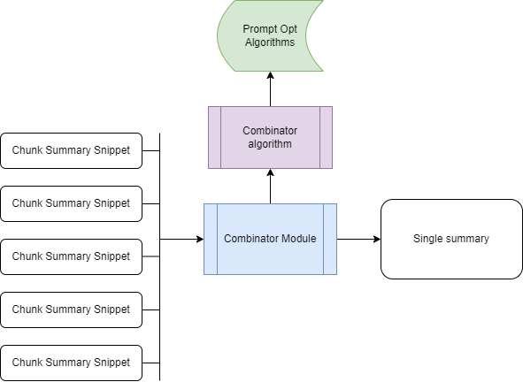 Our Customizable SOTA Ai Medical Record Summarization Pipeline for ...