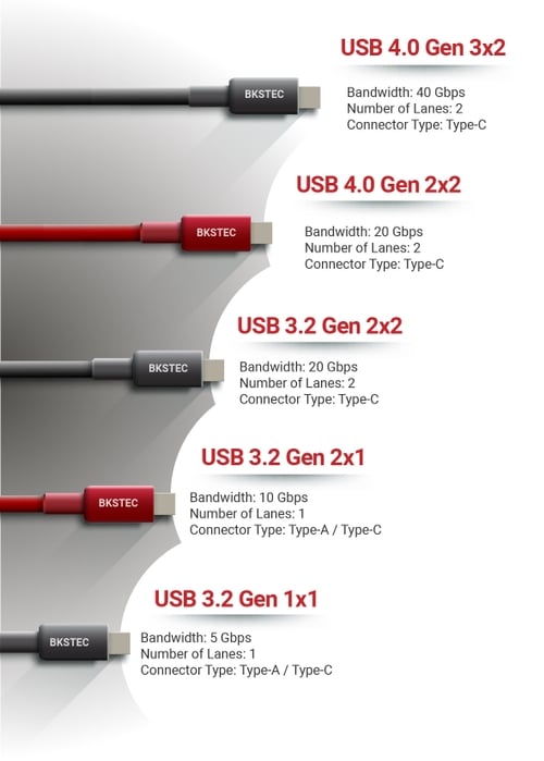 Fiber Optic Interconnect