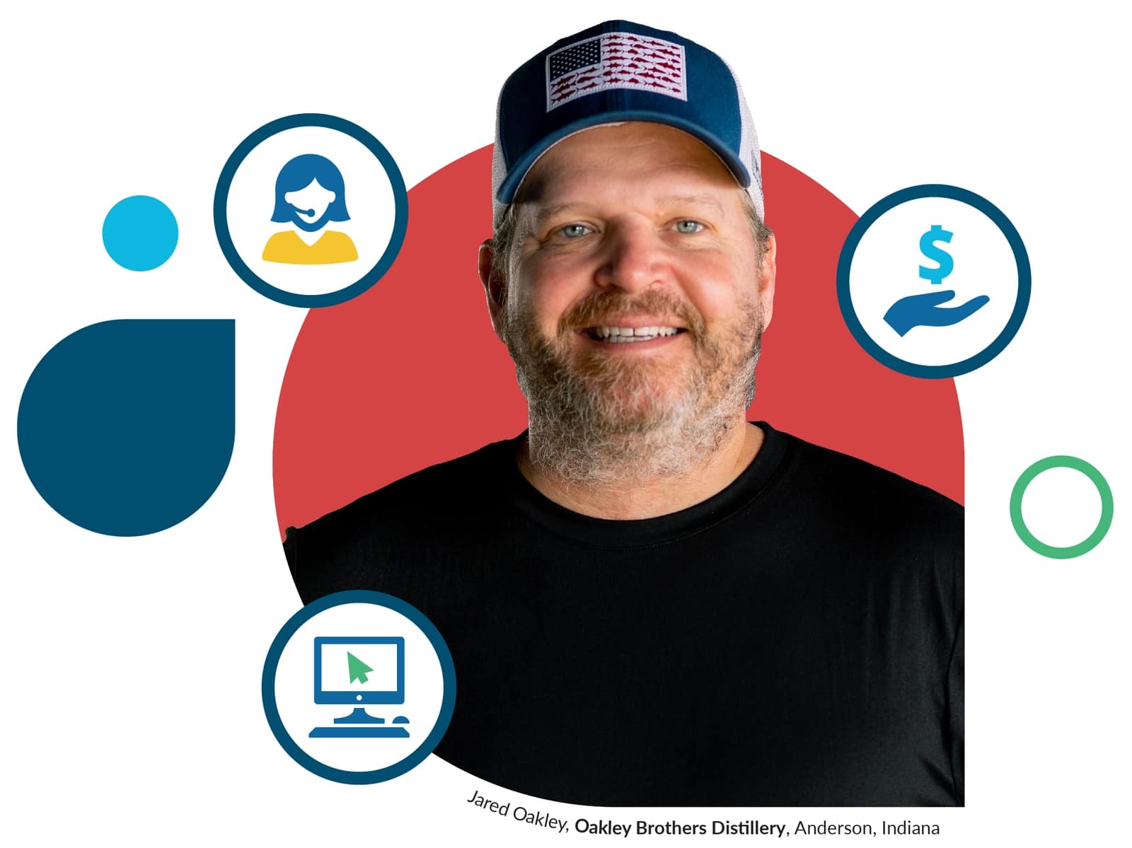 Bankable | Indiana Small Business Loans & Growth Resources