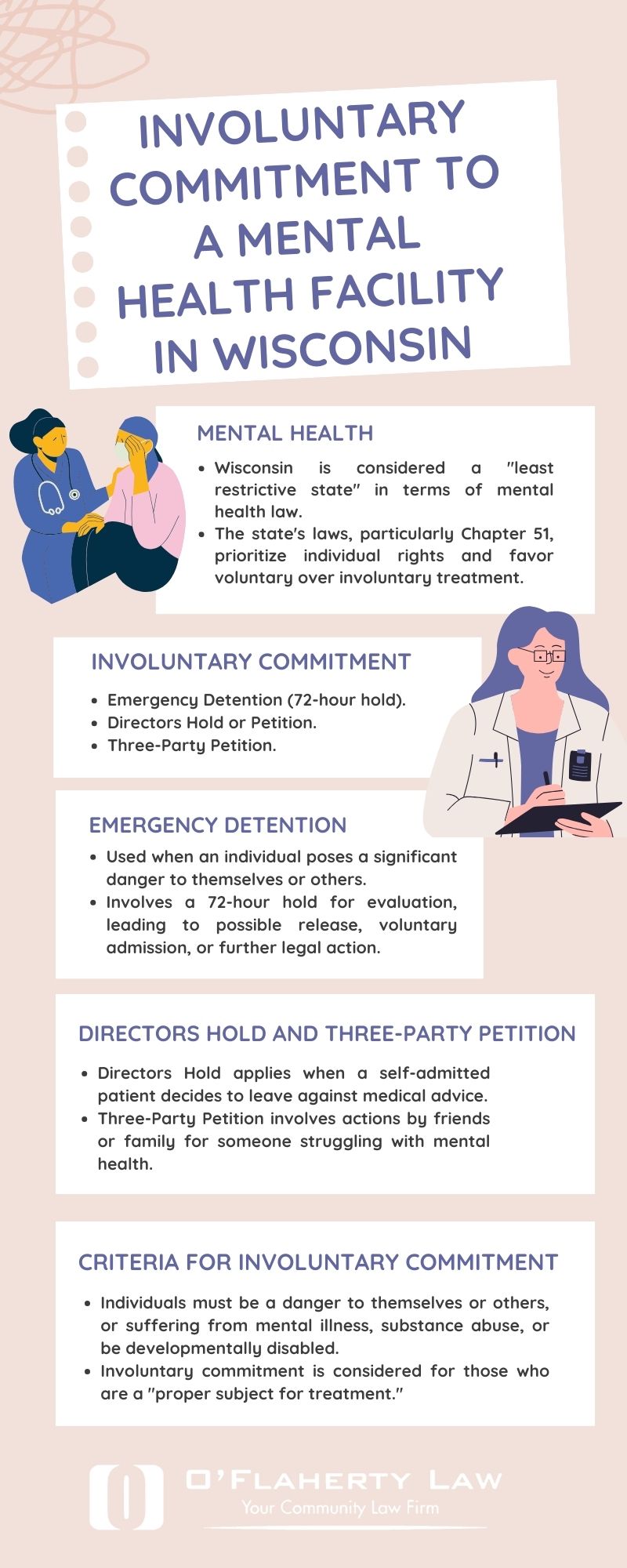 Involuntary Commitment to a Mental Health Facility in Wisconsin