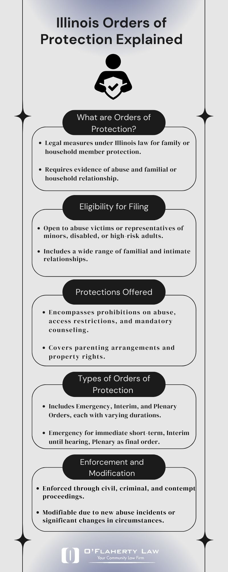 Illinois Orders of Protection Explained
