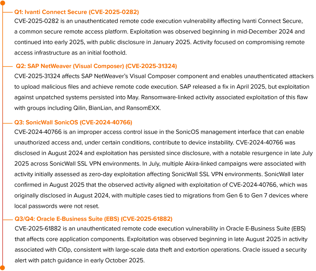 MOXFIVE | 2025 Ransomware Review