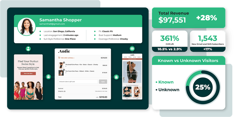 Digioh Forms & Quizzes | Collect. Converge. Connect.