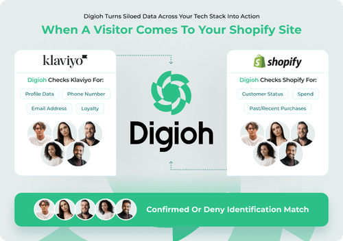 Digioh Forms & Quizzes | Collect. Converge. Connect.