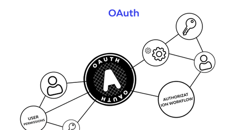 OAuth vs JWT - What is the Difference?