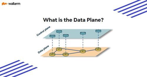 What is the Data Plane? Differences from the Control Plane.
