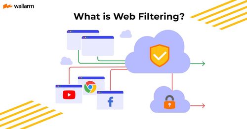 What Is Web Filtering? Definition, Types, Benefits