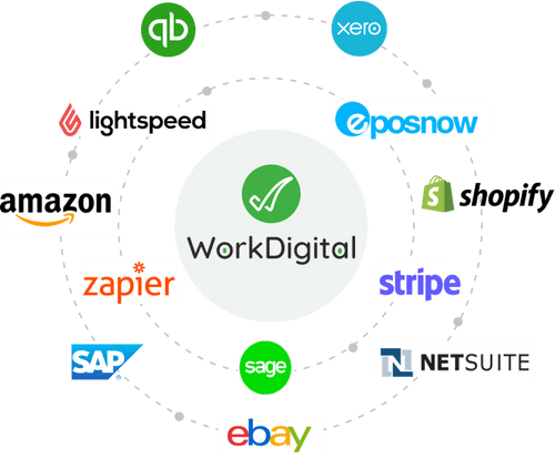 All-in-one Workforce Management - Empowering Digital Transformation