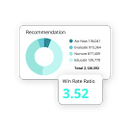 AI based propensity models | Enlyft