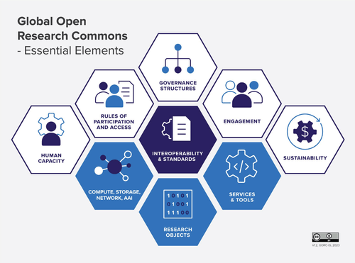 RSpace - open source research data management