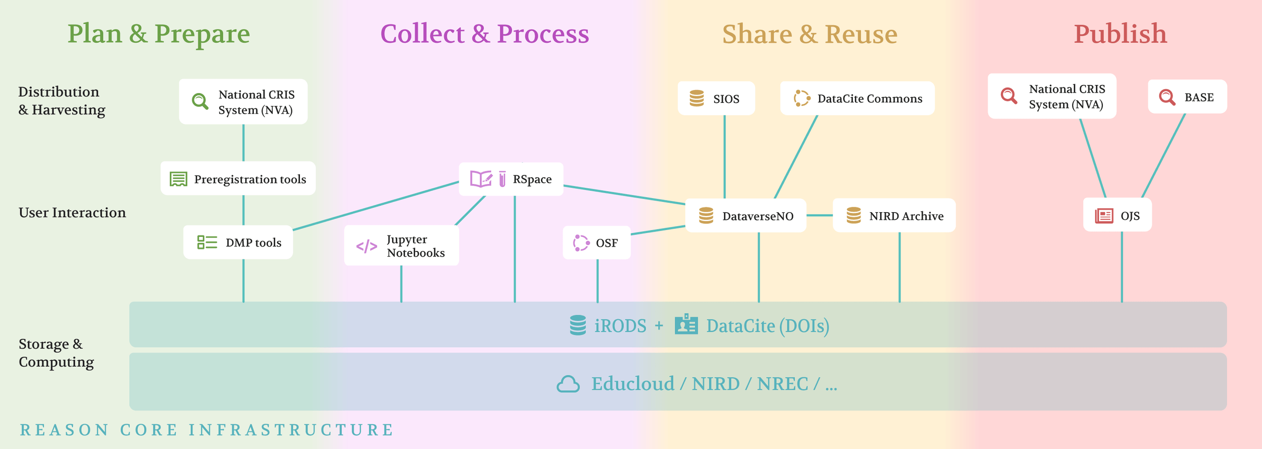 RSpace - open source research data management