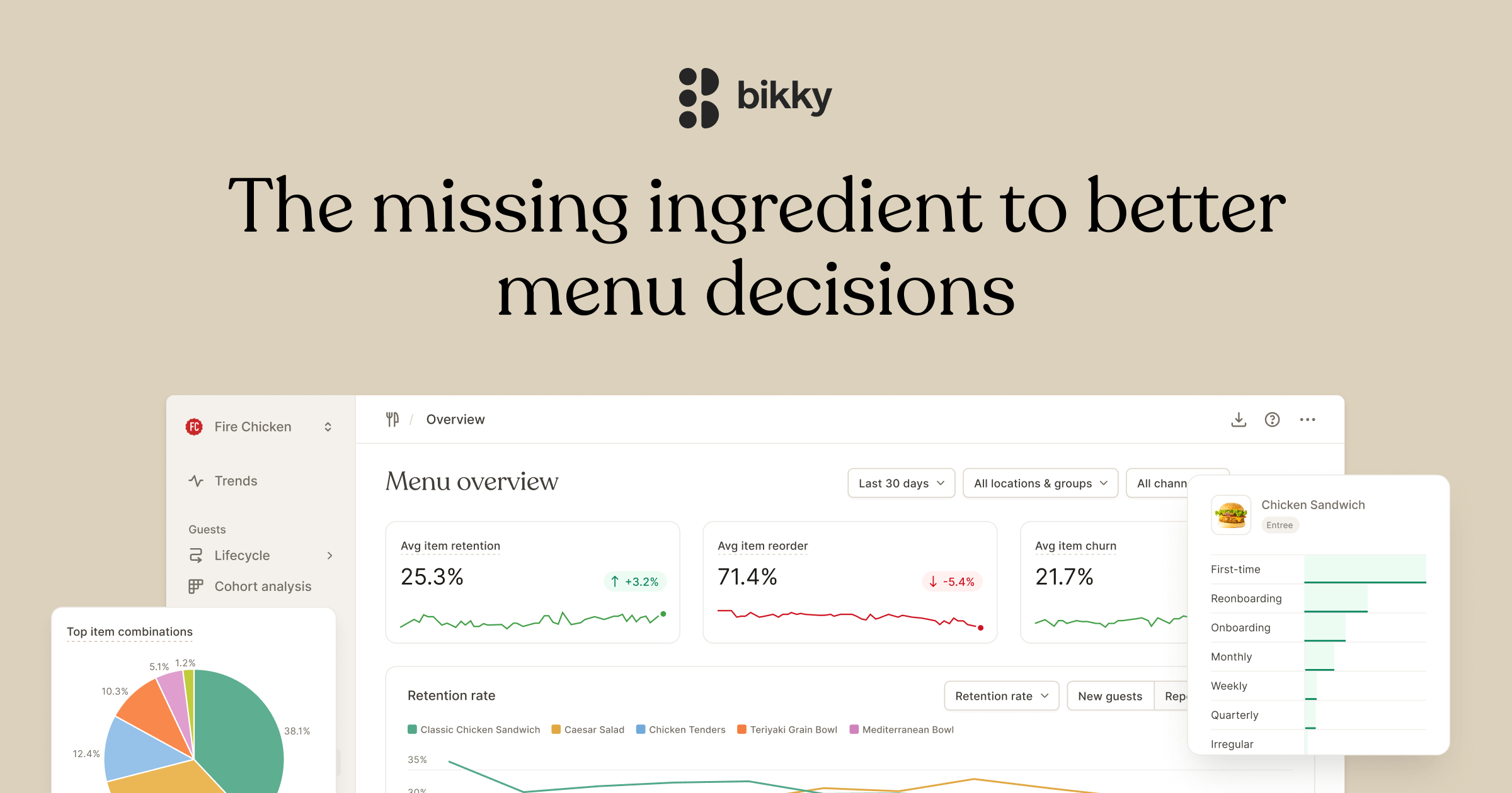 Menu Analysis - Bikky