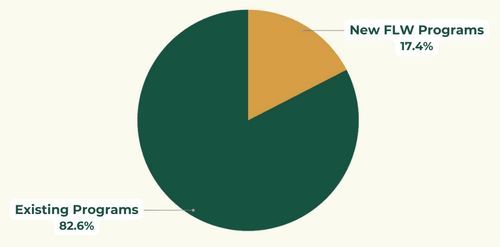 Cheese Caves and Food Surpluses: Why the U.S. Government currently ...