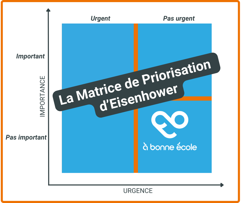 Matrice d’Eisenhower : prioriser efficacement vos tâches