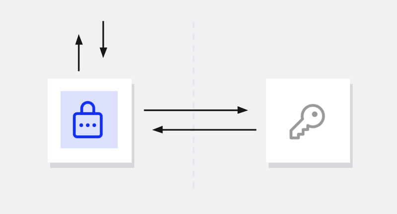 Multi SAML | Ideanote