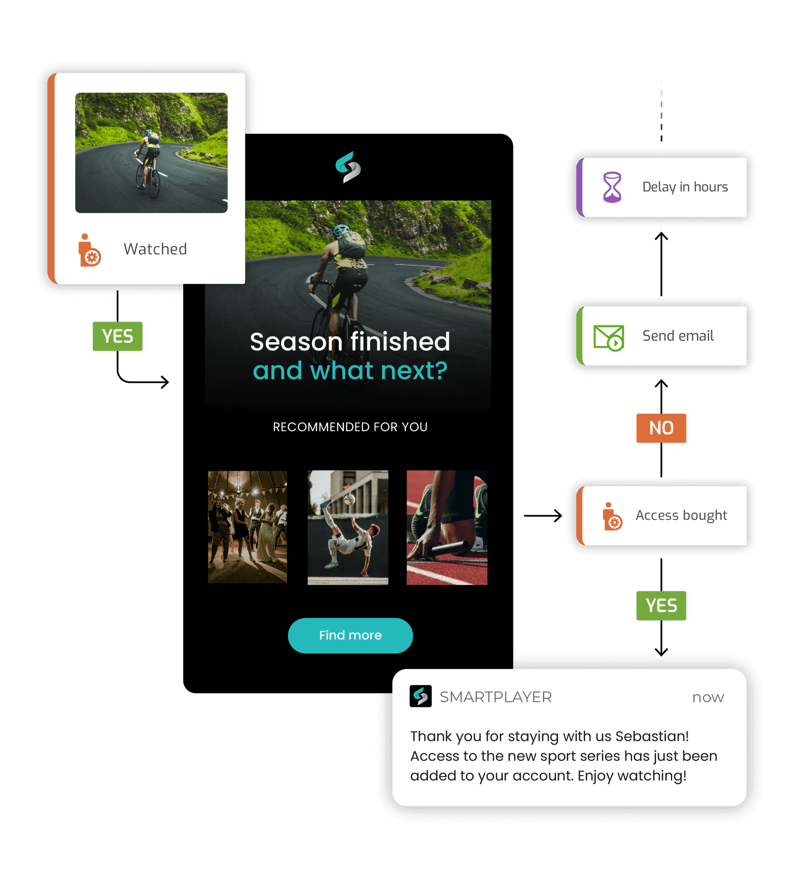 iPresso Scenarios of Marketing Automation