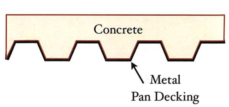 Understanding Decking from a Concrete Scanning Perspective | GPRS