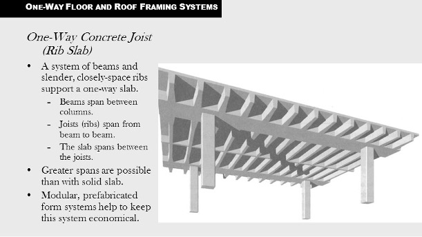 Ribbed Slab Construction: Slab Type – Ribbed and Waffle | GPRS