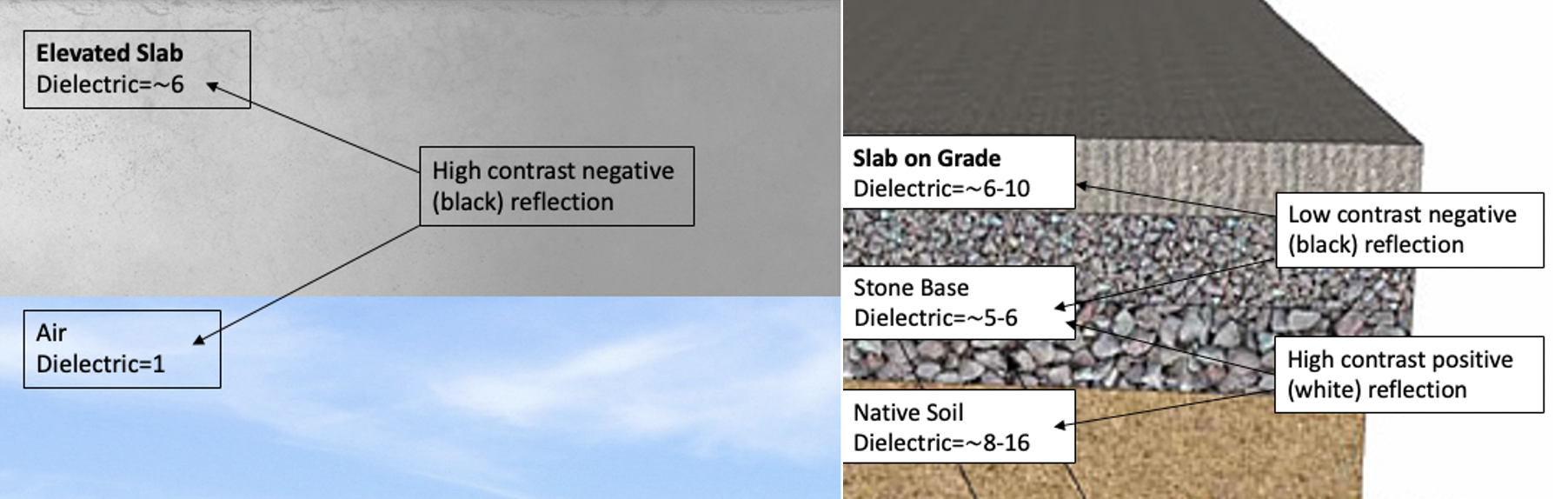 Concrete Scanning – Slab-on-Grade | GPRS