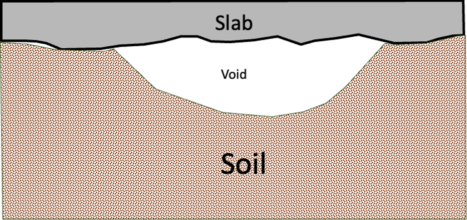 Concrete Scanning – Slab-on-Grade | GPRS