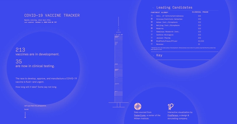 19 awesome domain name generators for your next website idea | Webflow Blog