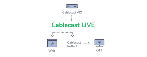 Cablecast Live | Cablecast